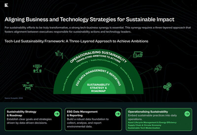 IBM Unveils Comprehensive "Sustainability Technology Guide for ...