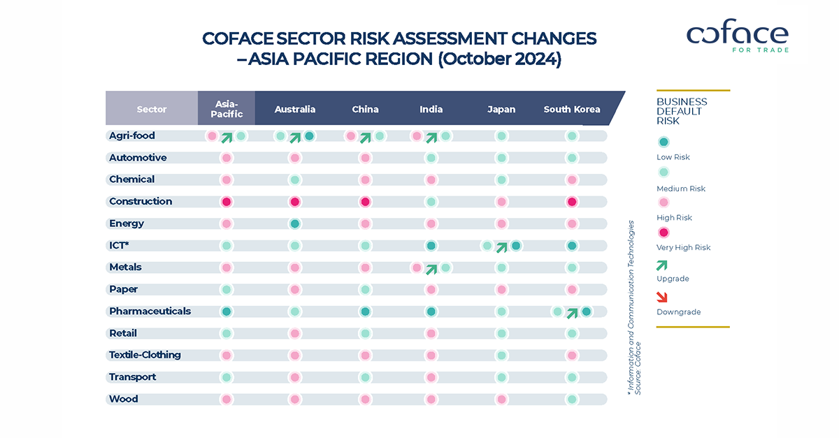 Country and Sector Risk Barometer – October 2024 From monetary pivot to ...