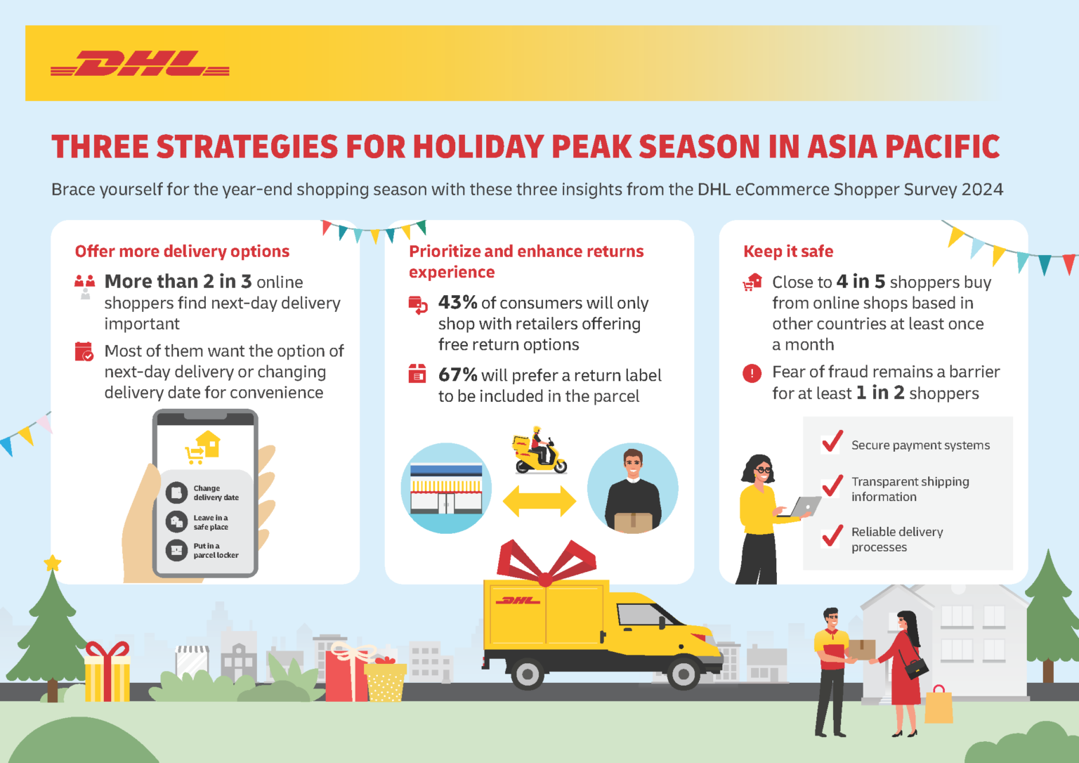 Delivery options and free returns highly important to Asia Pacific’s ...