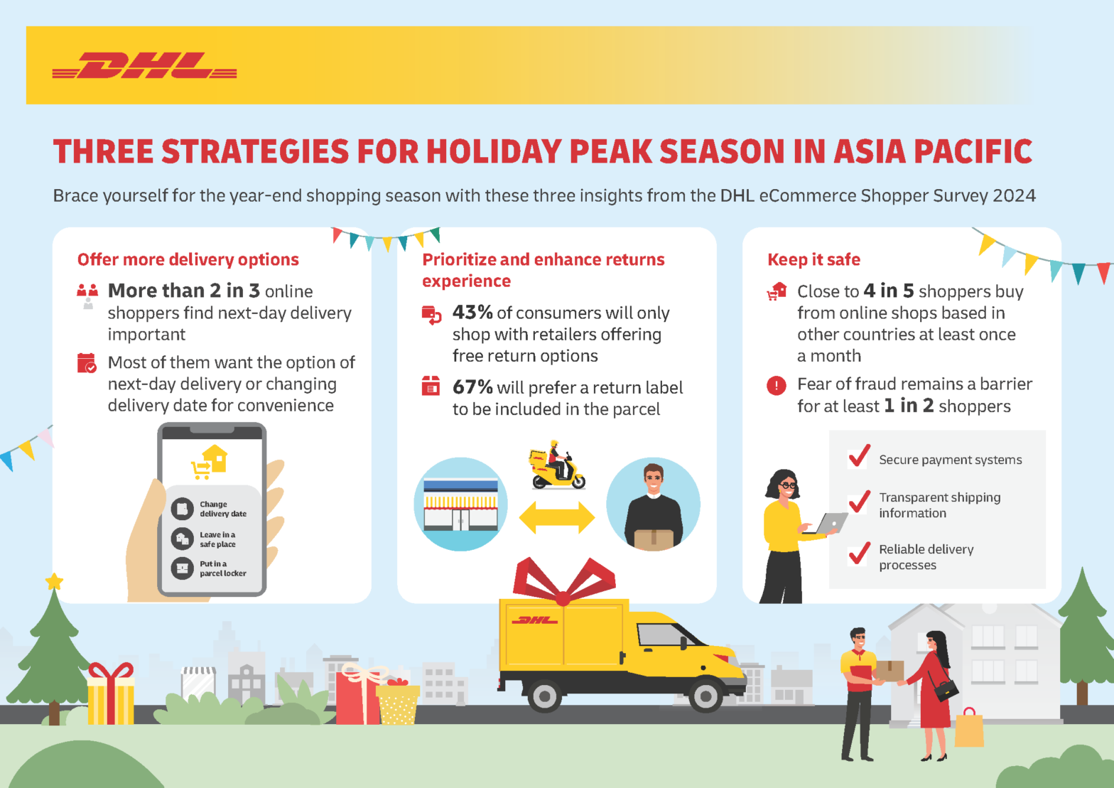 Delivery options and free returns highly important to Asia Pacific’s ...