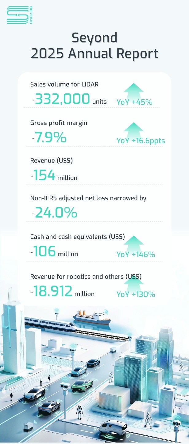 Seyond Releases 2025 Annual Report | Inflection Point Emerges: Multi ...
